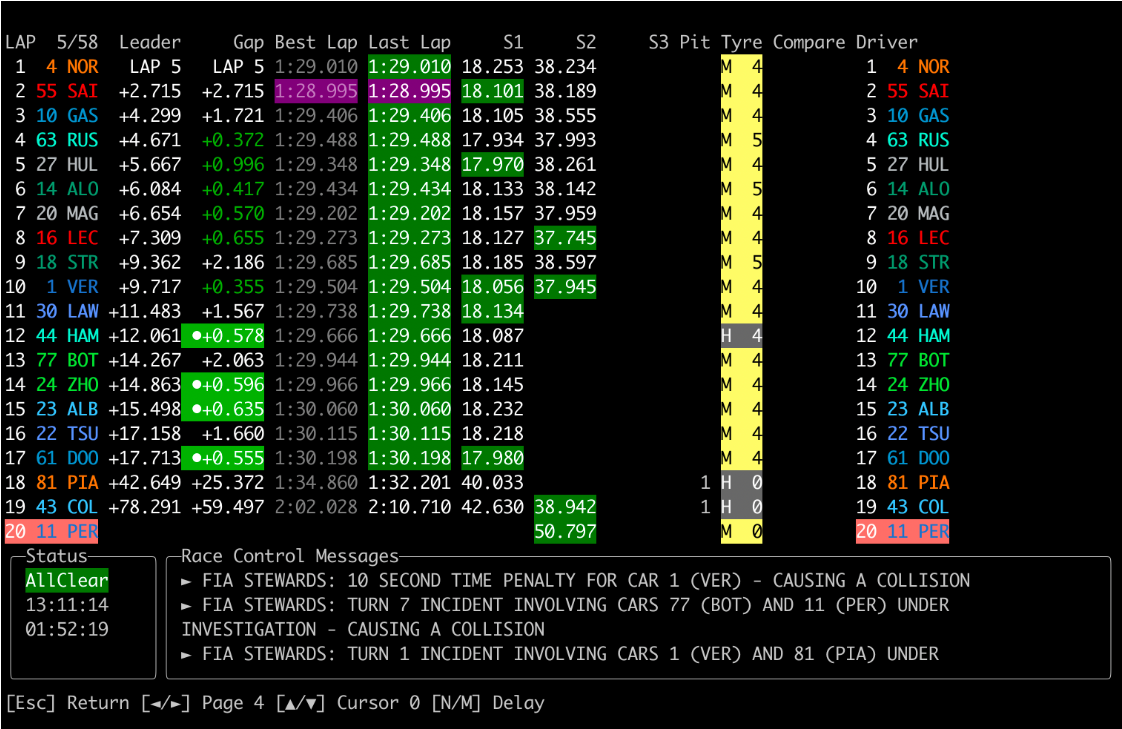Undercut F1首页、文档和下载 - F1 Live Timing 客户端 - OSCHINA - 中文开源技术交流社区