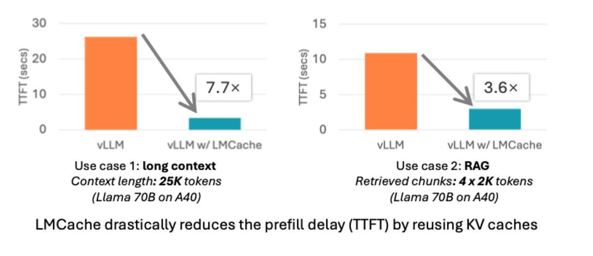 LMCache首页、文档和下载 - LLMs 的 Redis - OSCHINA - 中文开源技术交流社区