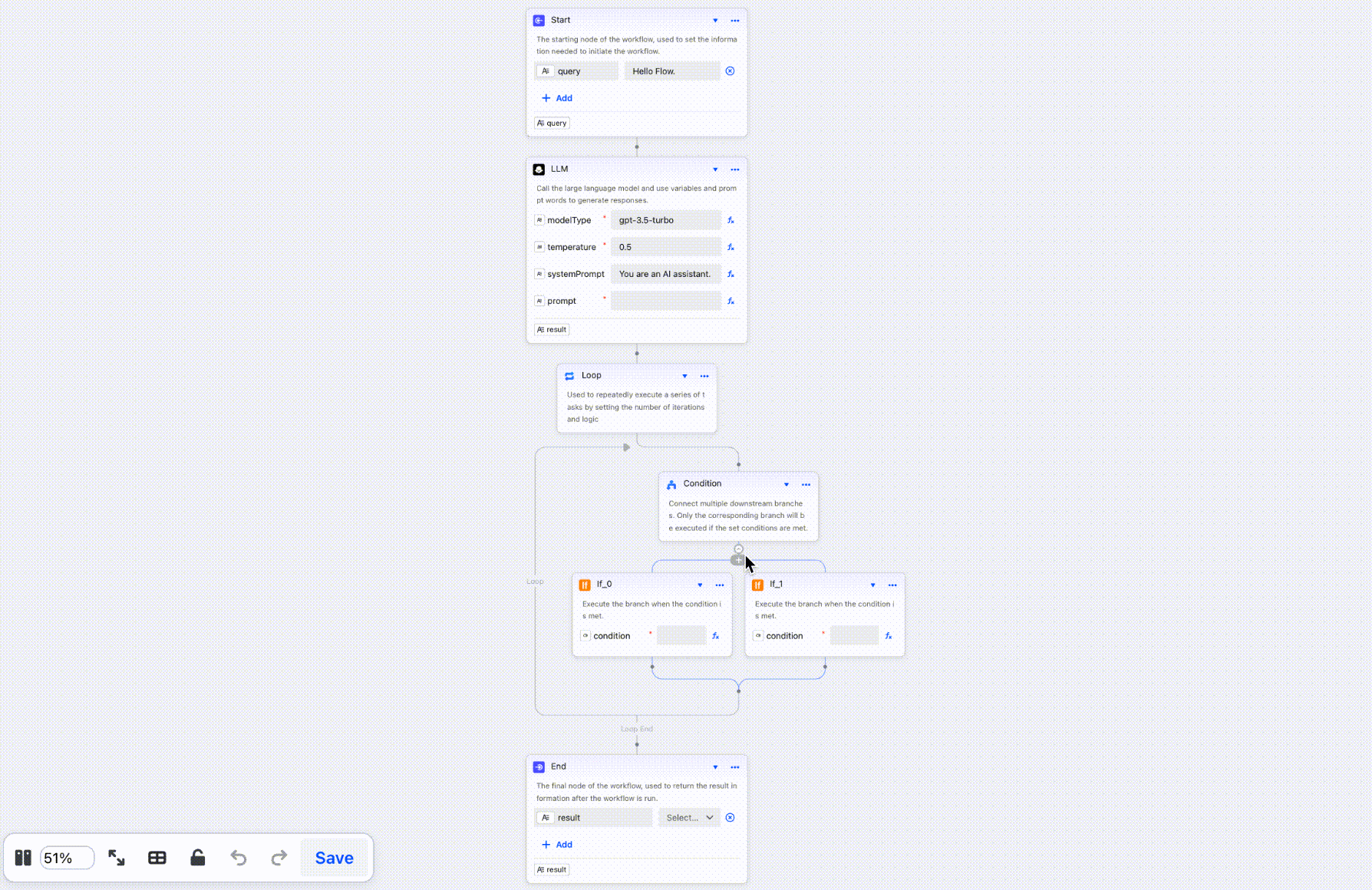 FlowGram首页、文档和下载 - 可视化工作流构建引擎 - OSCHINA - 中文开源技术交流社区