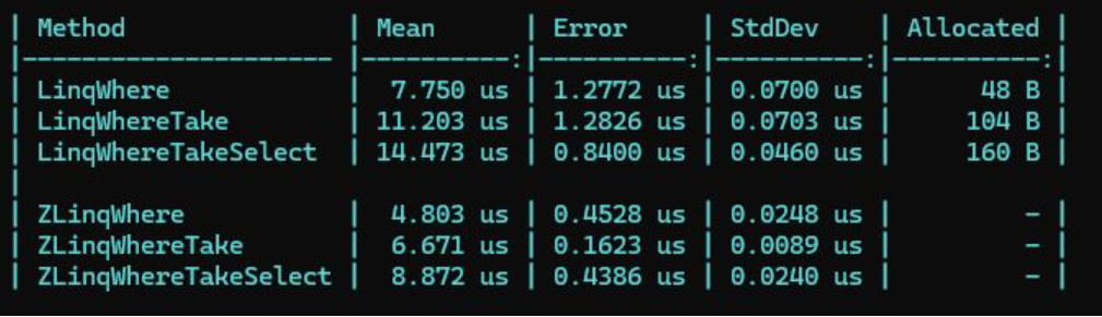 ZLinq首页、文档和下载 - 零分配 LINQ - OSCHINA - 中文开源技术交流社区