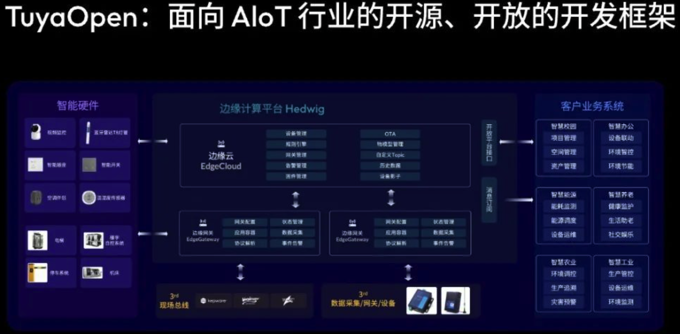 TuyaOpen首页、文档和下载 - 跨平台 AI+IoT 开发框架 - OSCHINA - 中文开源技术交流社区