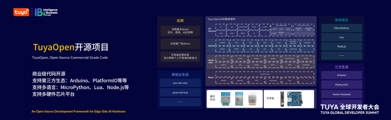 TuyaOpen首页、文档和下载 - 跨平台 AI+IoT 开发框架 - OSCHINA - 中文开源技术交流社区