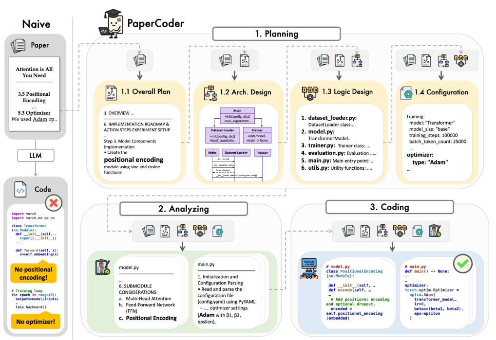 Paper2Code首页、文档和下载 - 自动为机器学习论文生成代码 - OSCHINA - 中文开源技术交流社区