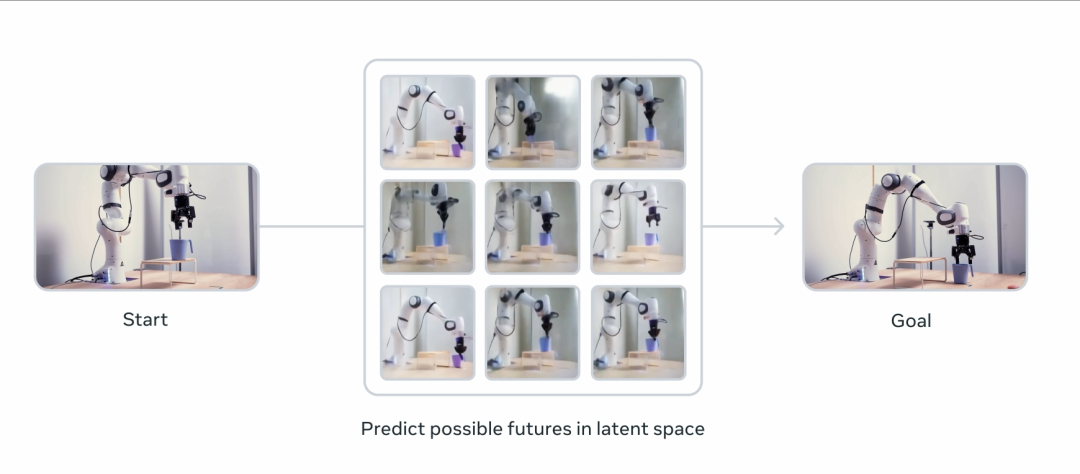 Meta 发布开源世界模型 V-JEPA 2 - OSCHINA - 中文开源技术交流社区