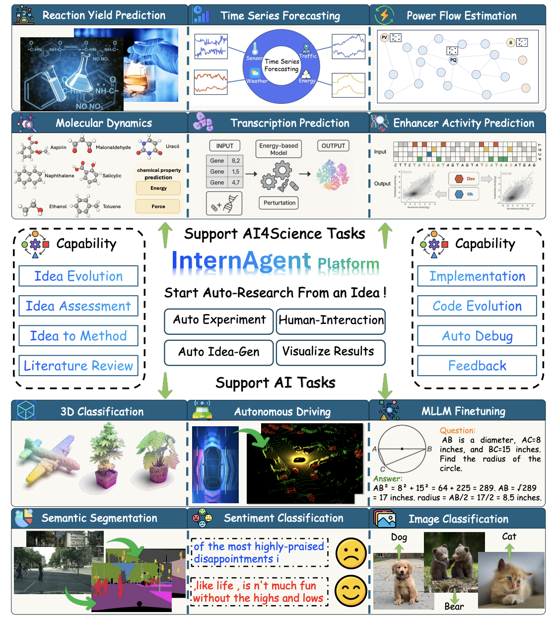 InternAgent首页、文档和下载 - 多智能体框架 - OSCHINA - 中文开源技术交流社区