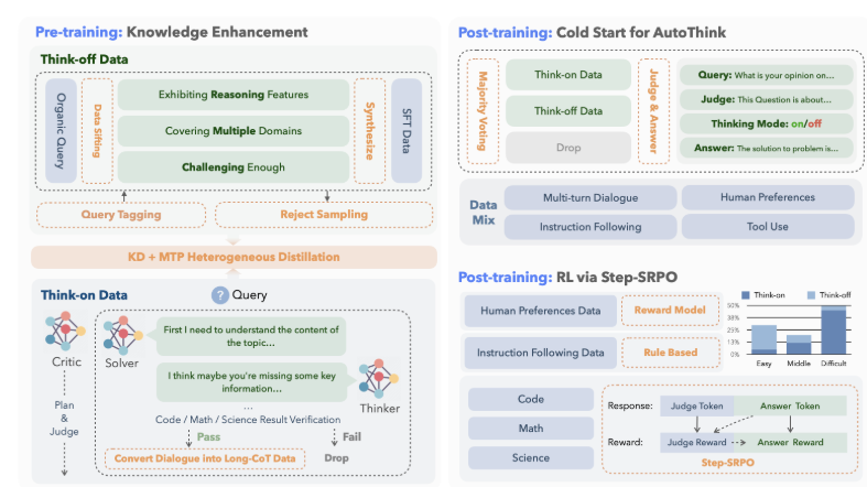 KAT-V1-40B首页、文档和下载 - AutoThink 大模型 - OSCHINA - 中文开源技术交流社区