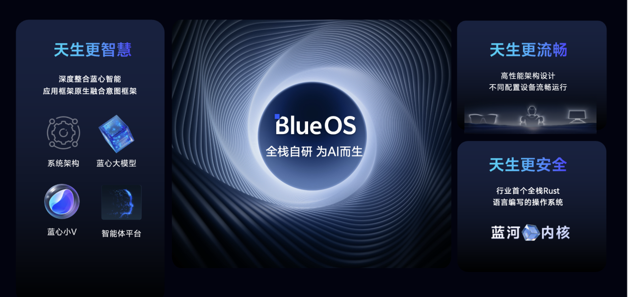 vivo 正式开源基于 Rust 编写的蓝河操作系统内核 - OSCHINA - 中文开源技术交流社区