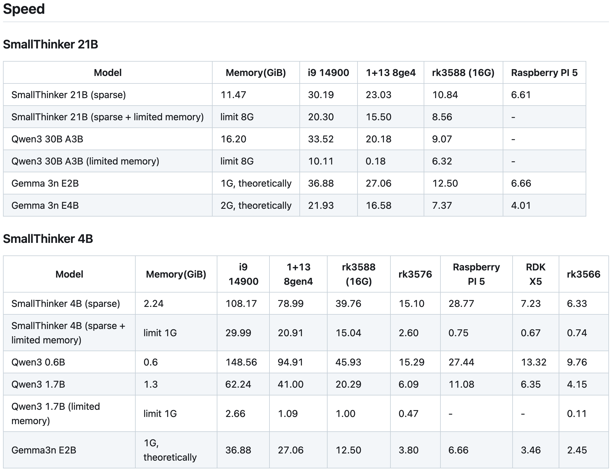 端侧原生大模型 SmallThinker 正式开源 - OSCHINA - 中文开源技术交流社区