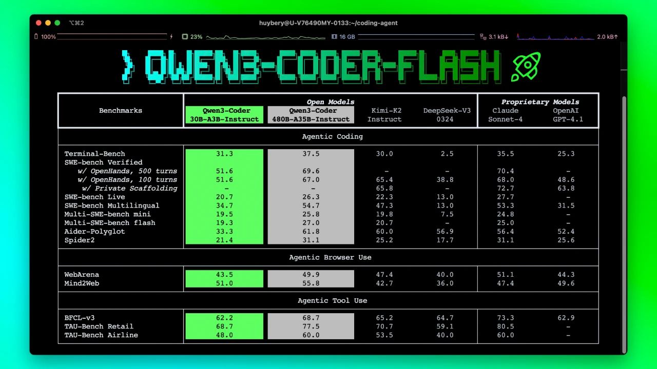 阿里通义发布 甜品级”编程模型 Qwen3 Coder Flash Oschina 中文开源技术交流社区
