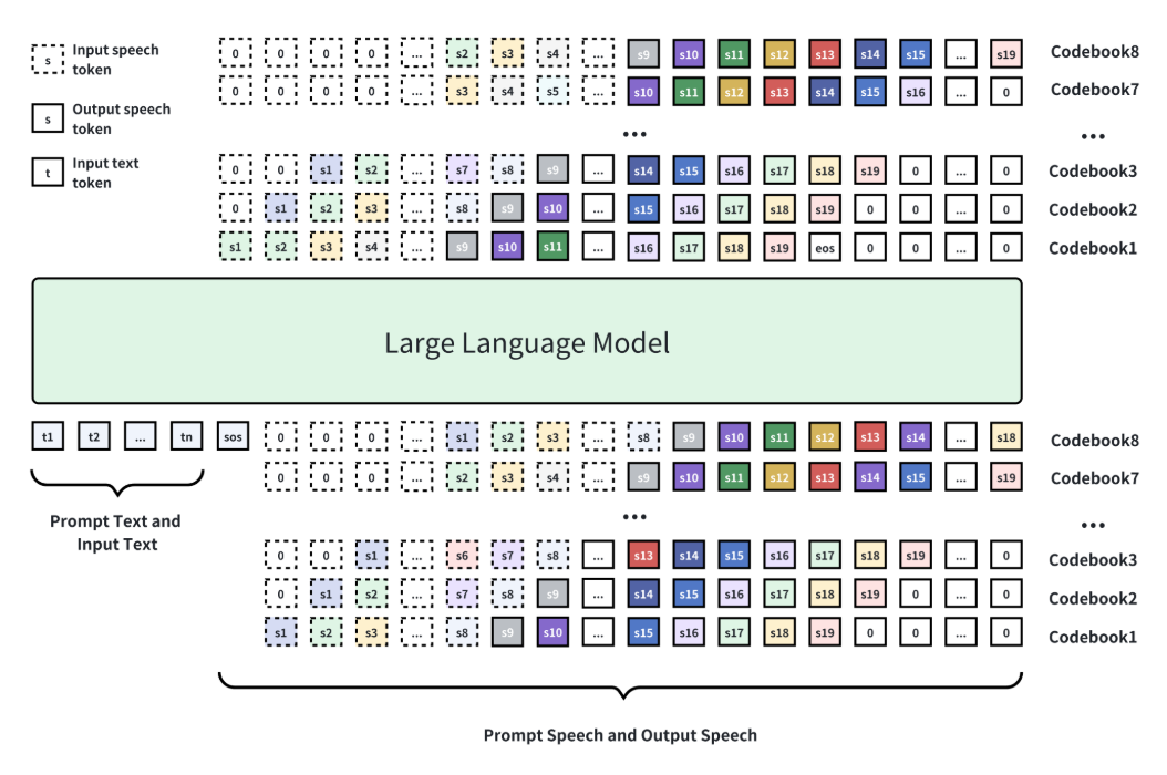 MOSS-TTSD首页、文档和下载 - 文本到口语对话生成 - OSCHINA - 中文开源技术交流社区