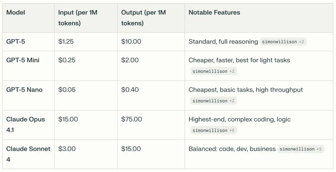 OpenAI 正式发布 GPT-5 - OSCHINA - 中文开源技术交流社区