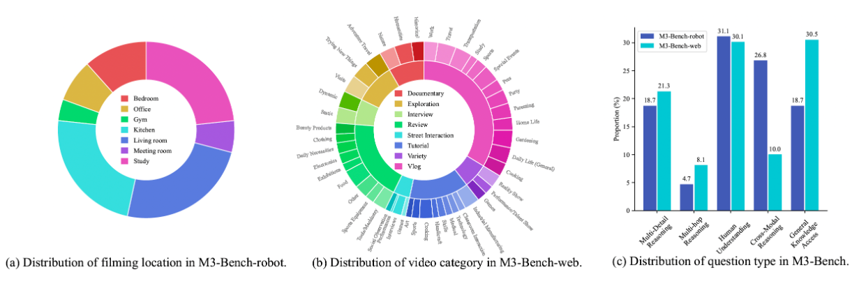 M3-Agent首页、文档和下载 - 多模态代理框架 - OSCHINA - 中文开源技术交流社区