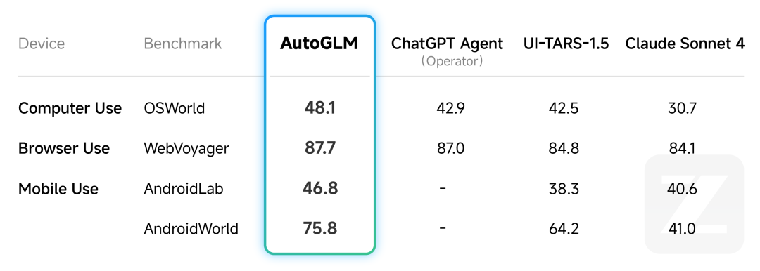 智谱发布 AutoGLM 2.0：全球首个手机 Agent、云端自主完成任务 - OSCHINA - 中文开源技术交流社区