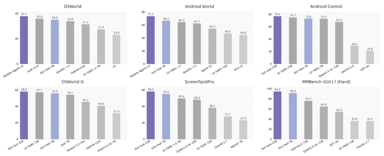 Mobile-Agent首页、文档和下载 - 强大的 GUI 智能体家族 - OSCHINA - 中文开源技术交流社区