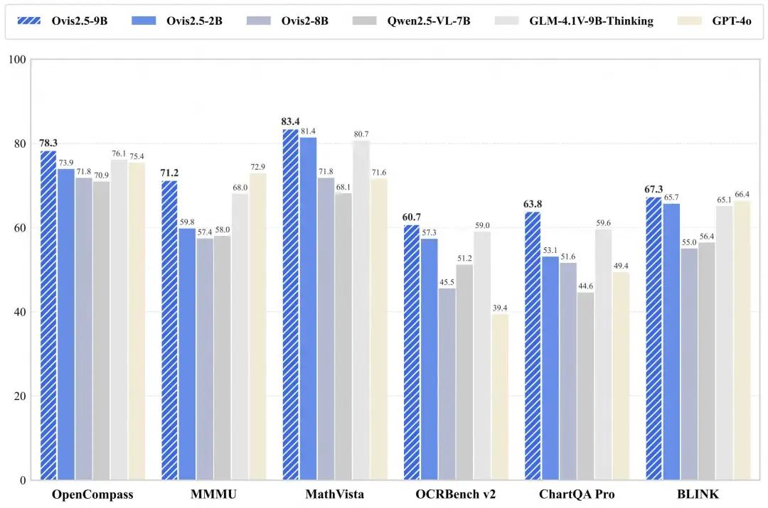 阿里国际发布并开源新一代多模态大模型 Ovis2.5 - OSCHINA - 中文开源技术交流社区