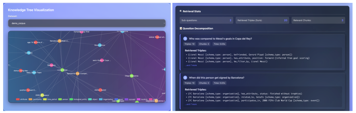 Youtu-GraphRAG首页、文档和下载 - 垂直统一的图增强复杂推理新范式 - OSCHINA - 中文开源技术交流社区