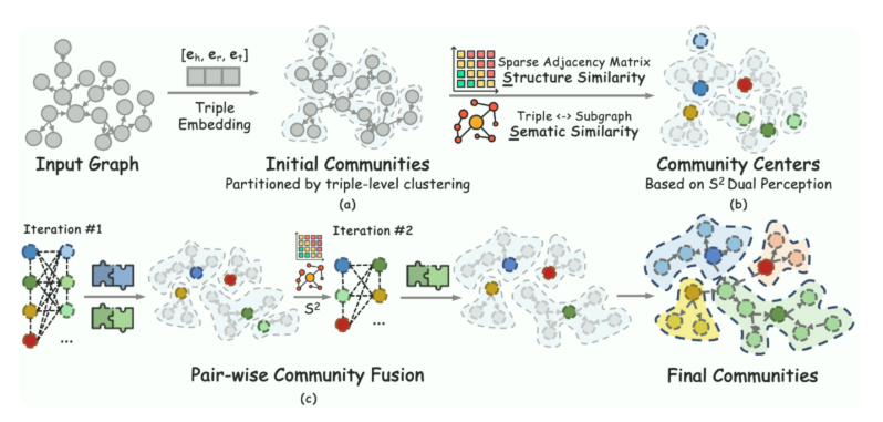 Youtu-GraphRAG首页、文档和下载 - 垂直统一的图增强复杂推理新范式 - OSCHINA - 中文开源技术交流社区