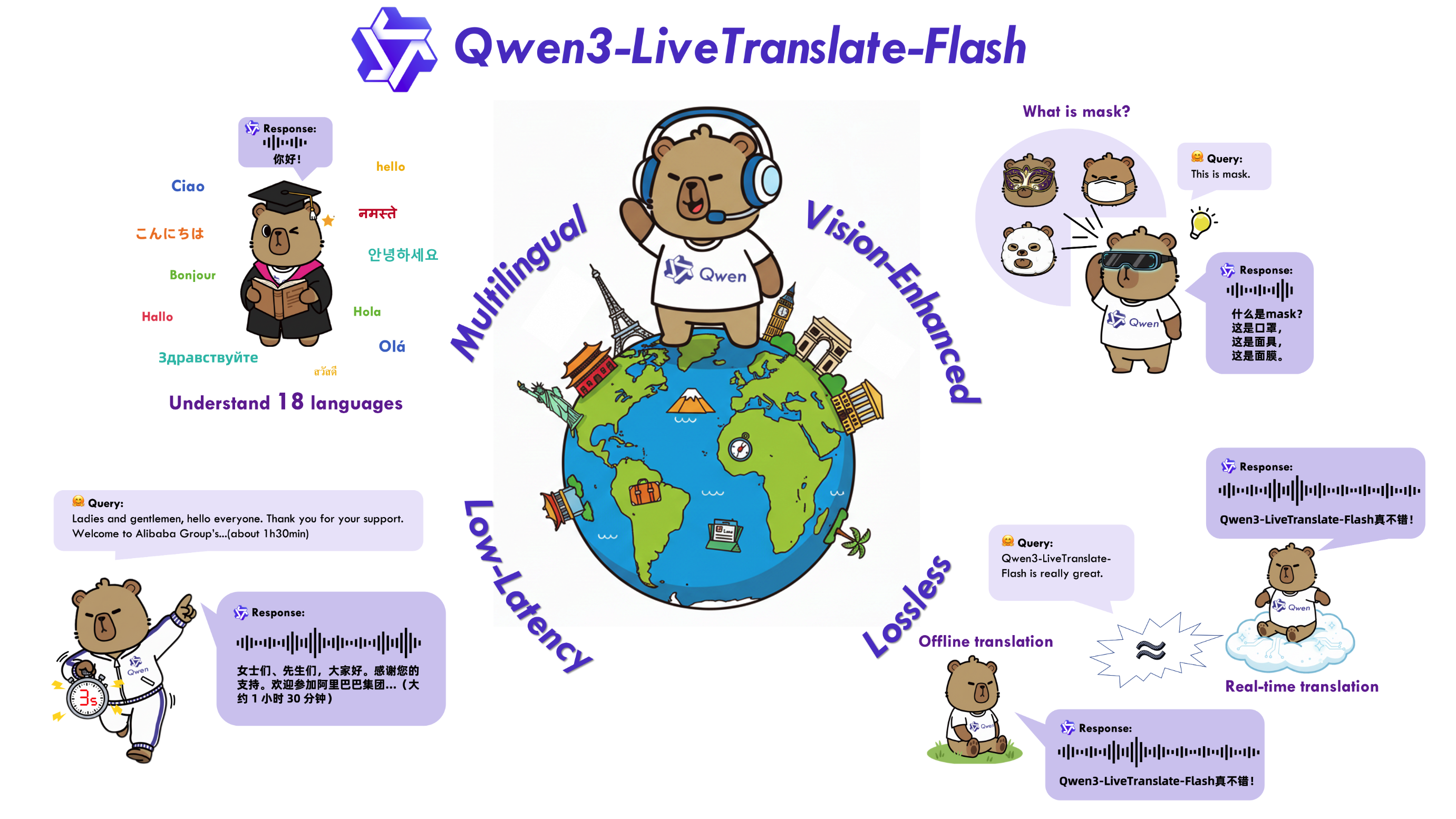 Qwen3-LiveTranslate 发布：视、听、说全模态同传大模型 - OSCHINA - 中文开源技术交流社区
