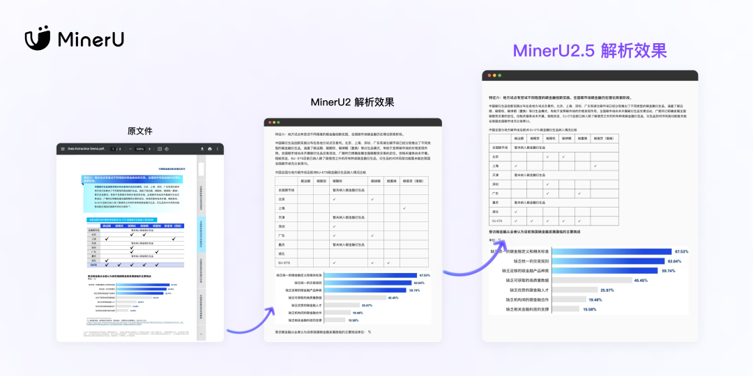 OpenDataLab 发布文档解析视觉-语言模型 MinerU2.5 技术报告 - OSCHINA - 中文开源技术交流社区
