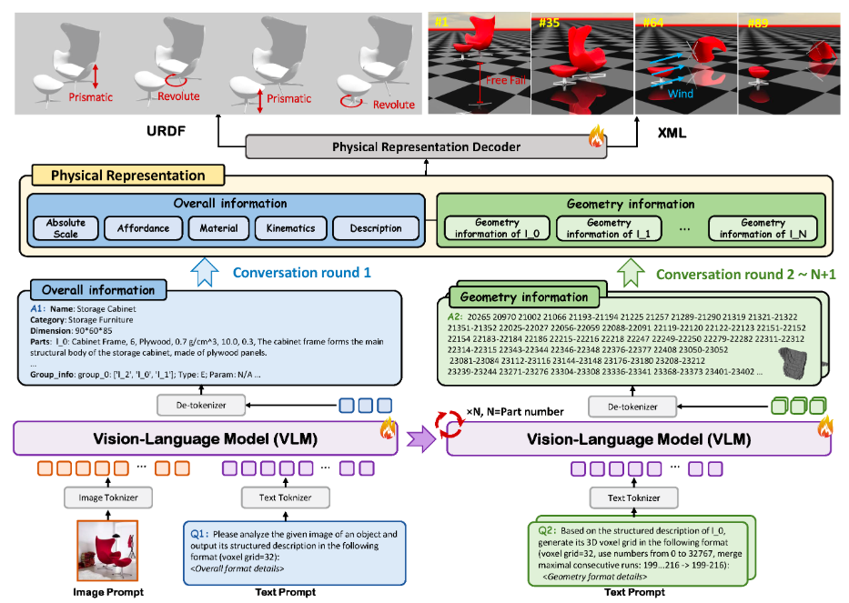 PhysX-Anything首页、文档和下载 - 单图生成可仿真 3D 资产 - OSCHINA - 中文开源技术交流社区